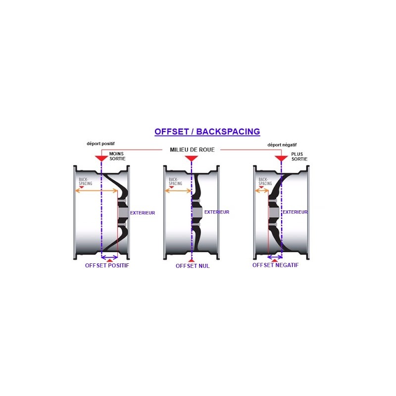 Jante Reverse Rims Cooper S english white - DMO Racing